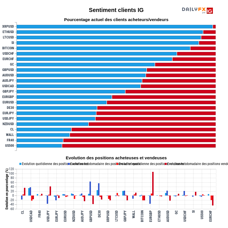 eur-cad-taux-en-temps-r-el-pr-visions-news-et-analyses