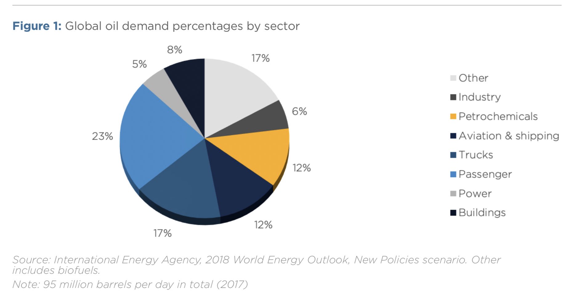 Oil Consumption By Country Graph Avocado Oil Consumption Market
