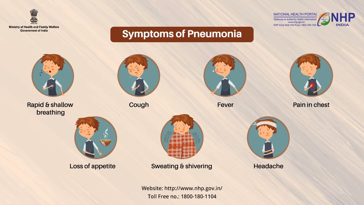 Pneumonia Symptoms