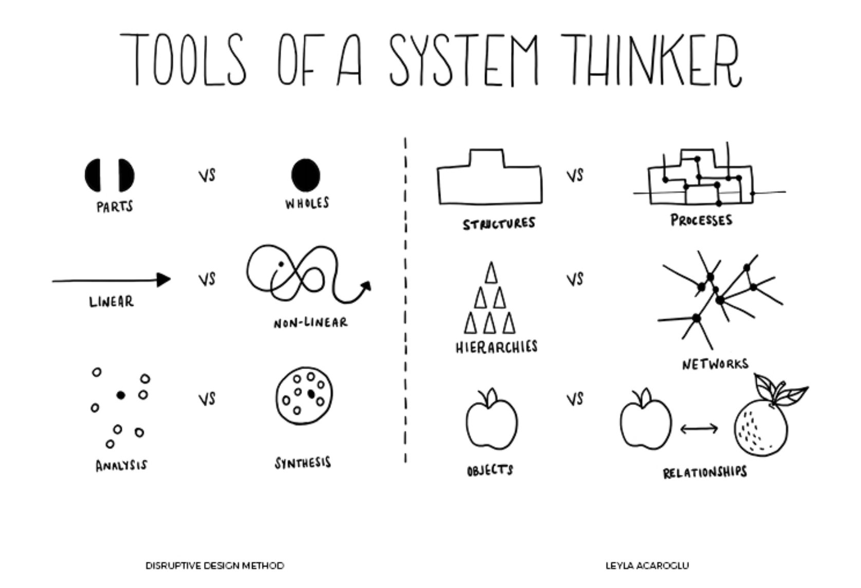 Systems Innovation On Twitter Systemsthinking 2553