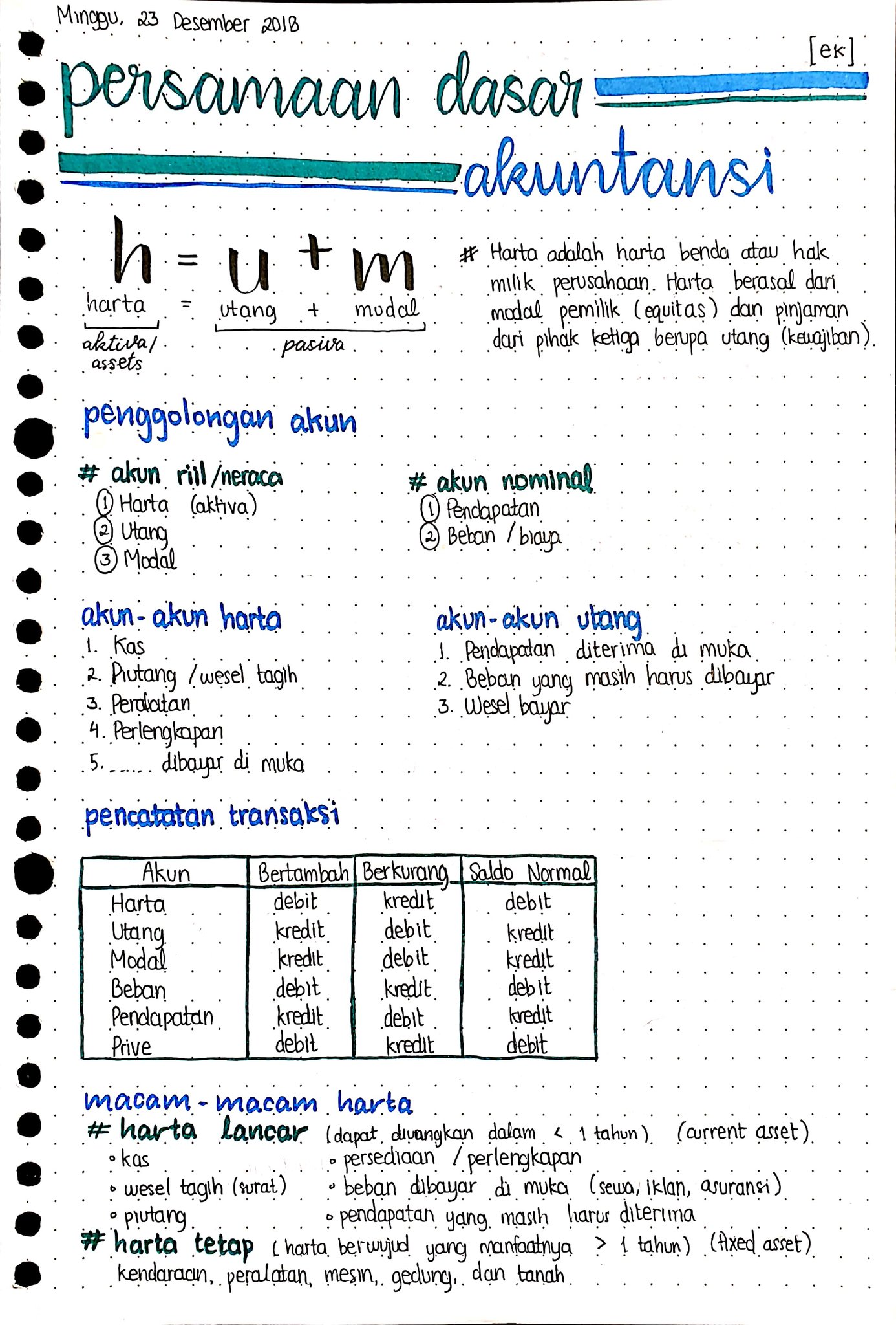 Harta Utang Modal Pendapatan Beban – materisekolah.github.io Harta Utang Modal Pendapatan Beban – materisekolah.github.io