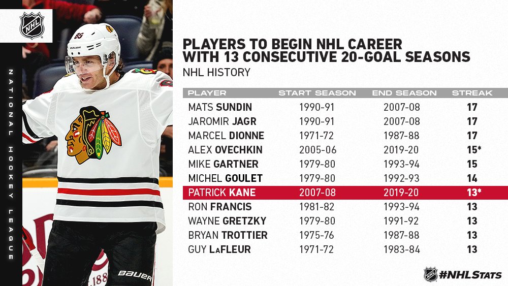 nhl career stats,Save up to 18%,www.ilcascinone.com