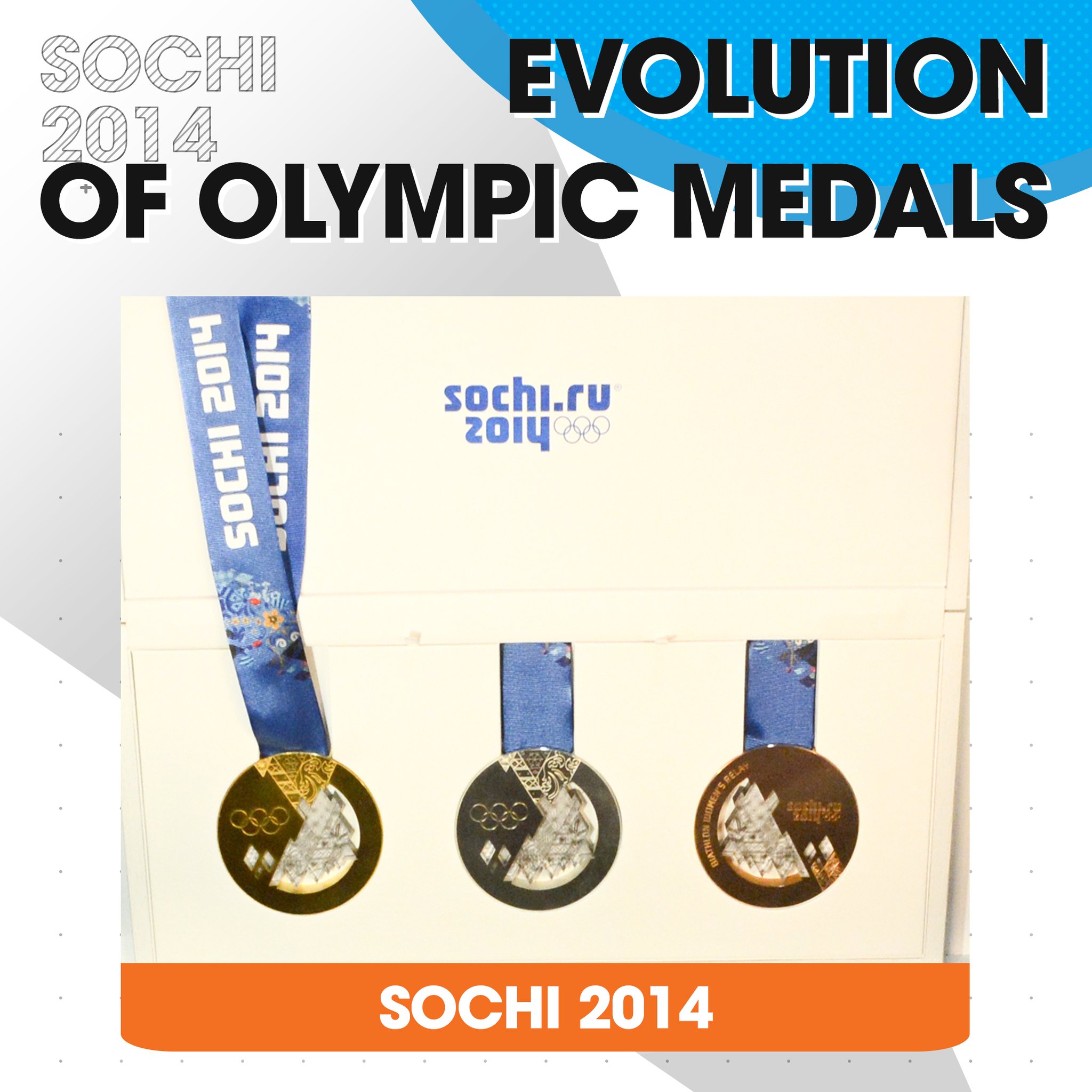 Olympic Medal 2014 Olympic Gold Medals History [1896~2014] YouTube