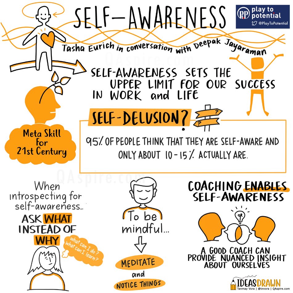Self Awareness Posters