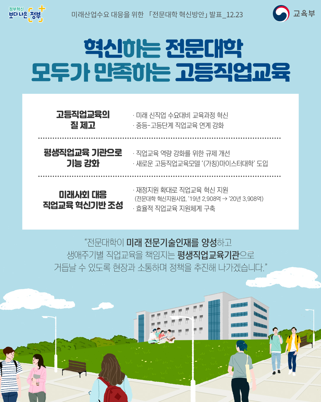 교육부 On Twitter 미래산업수요 대응을 위한 전문대학 혁신방안 교육과정 혁신 직업교육 연계 강화 전문대학의 평생직업교육기관으로 기능 강화 새로운 고등