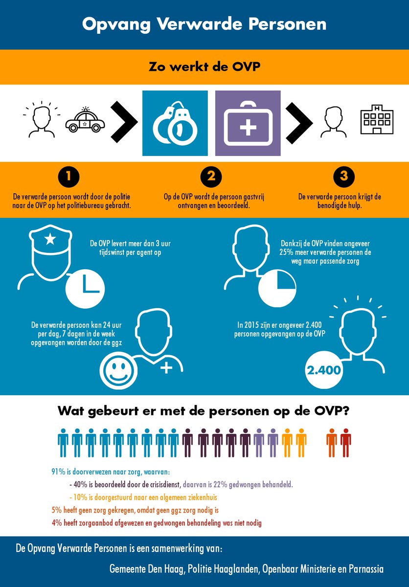 Gisterenmiddag druk bezig geweest met een verward persoon. Uiteindelijk ...