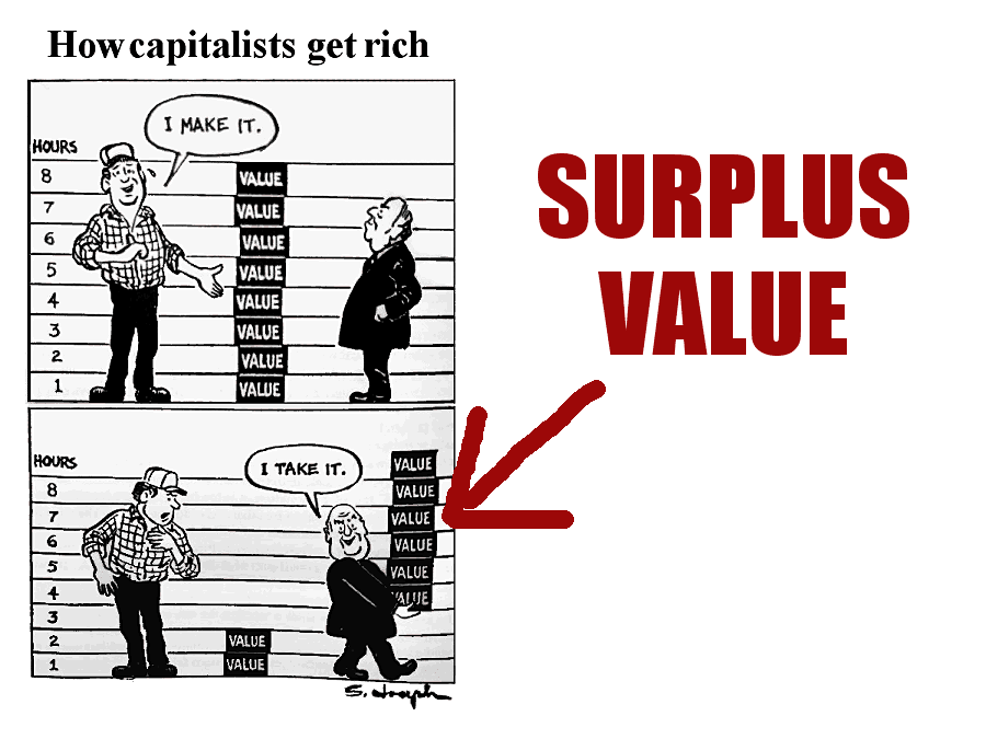 Surplus Labour