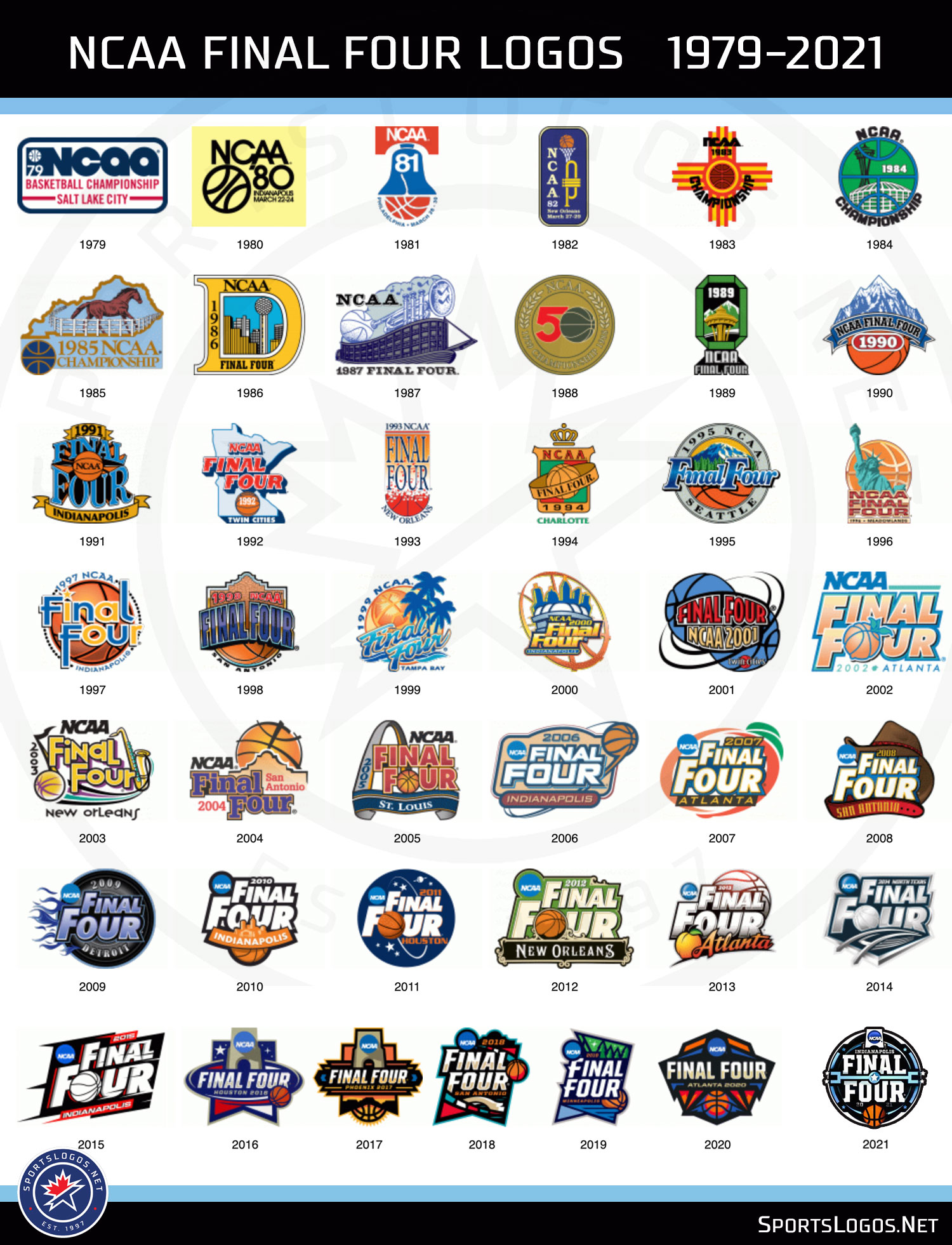 Ncaa Basketball Championship Logo