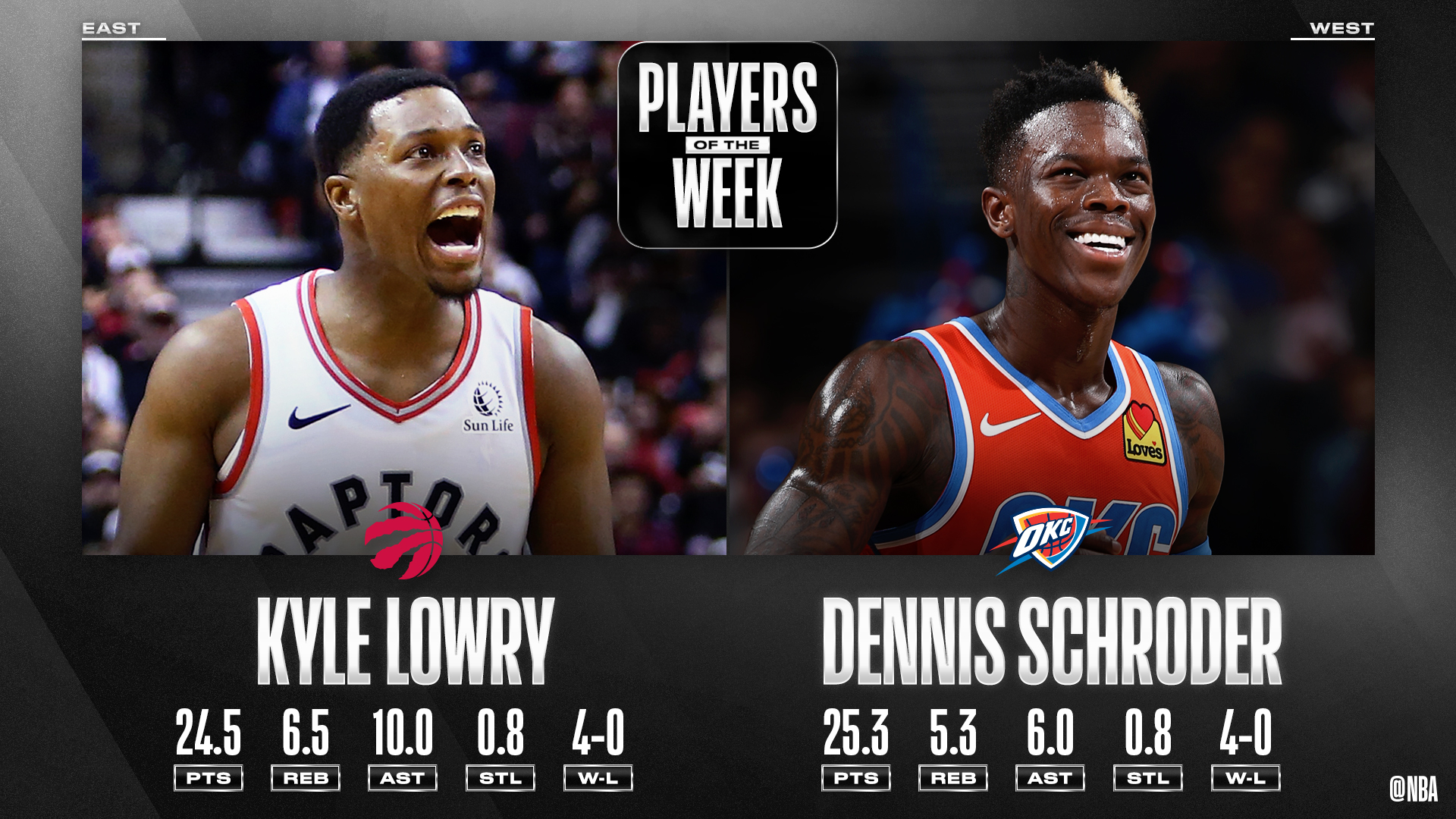 Nba players of the week store
