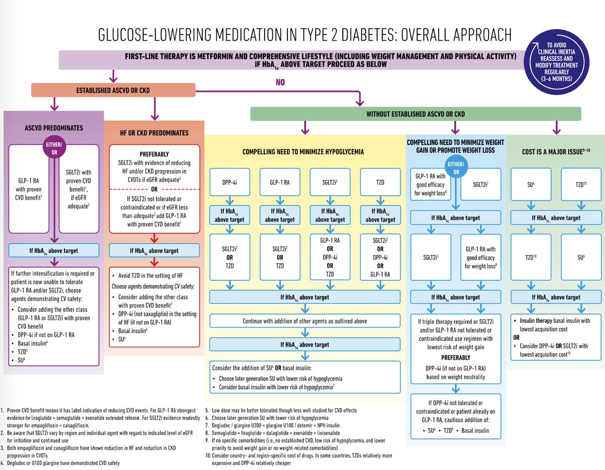 Tratamiento de la diabetes mellitus