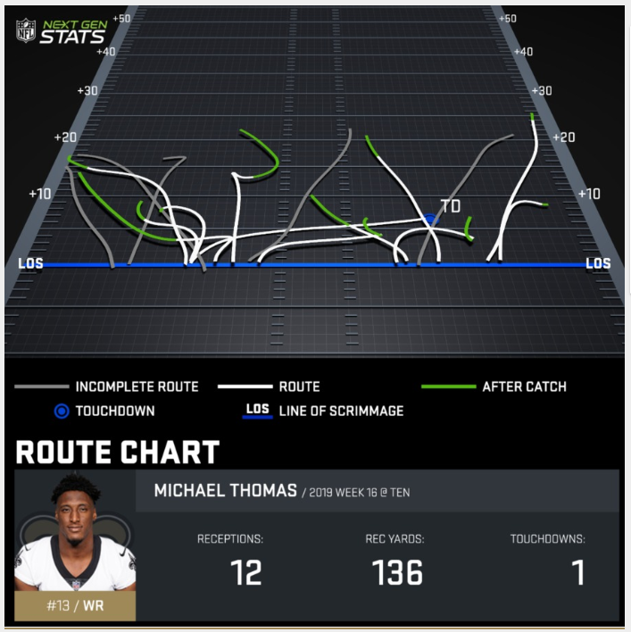 Wr Route Running Tree