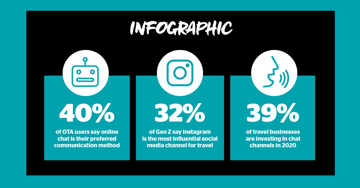 Travelport - @Travelport Twitter Analytics - Trendsmap