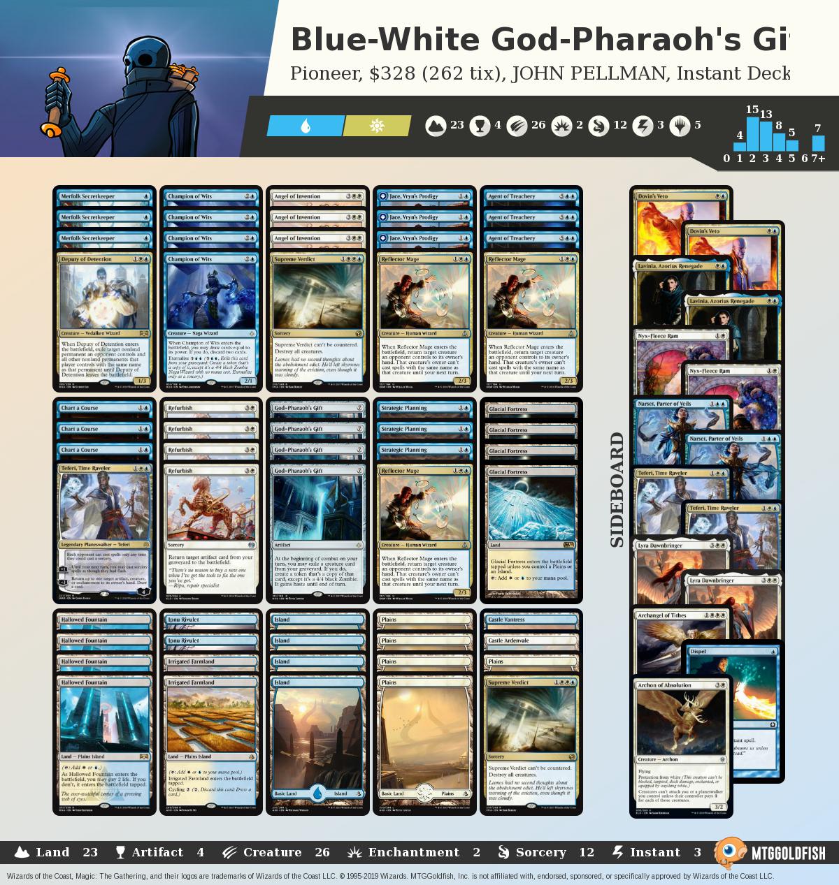 MTGGoldfish on Twitter: MTGGoldfish on Twitter: