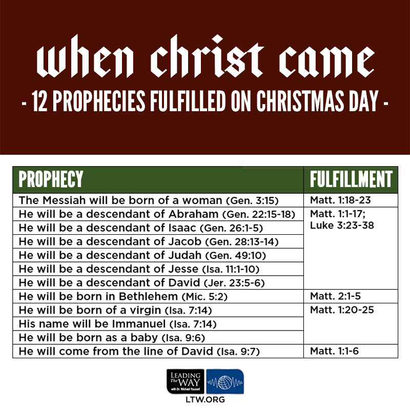 Prophecies Fulfilled By Jesus