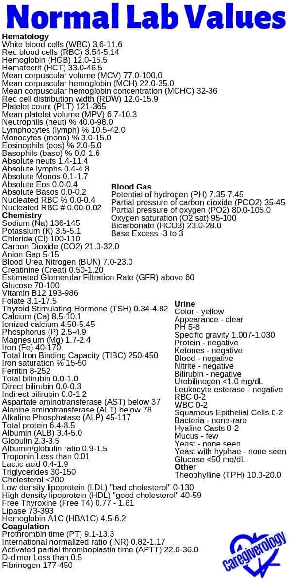 Cholesterol Lab Values Nursing Chart Cholesterol: LDL, HDL