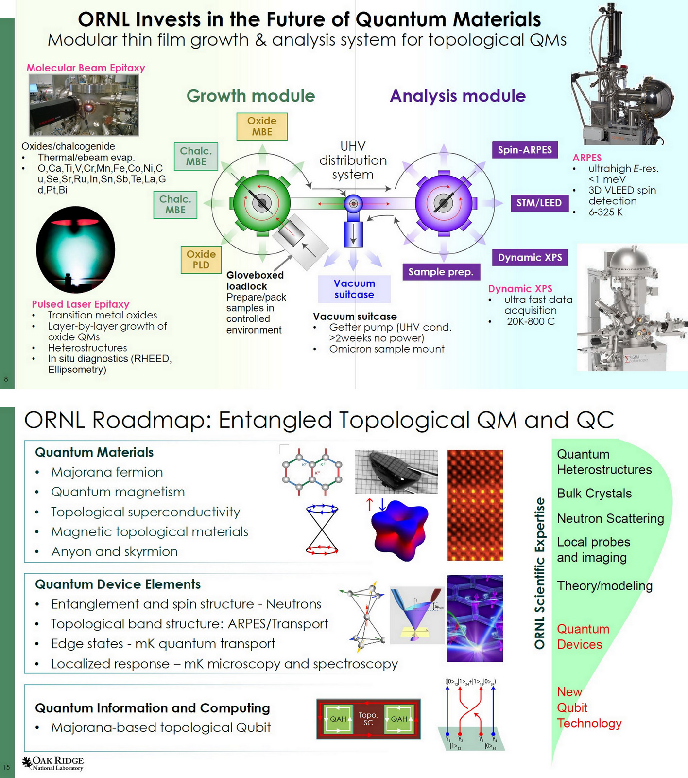 OGAWA, Tadashi on Twitter: "=> [ Online Presentation ] "Quantum at ORNL", David Dean, Associate ...