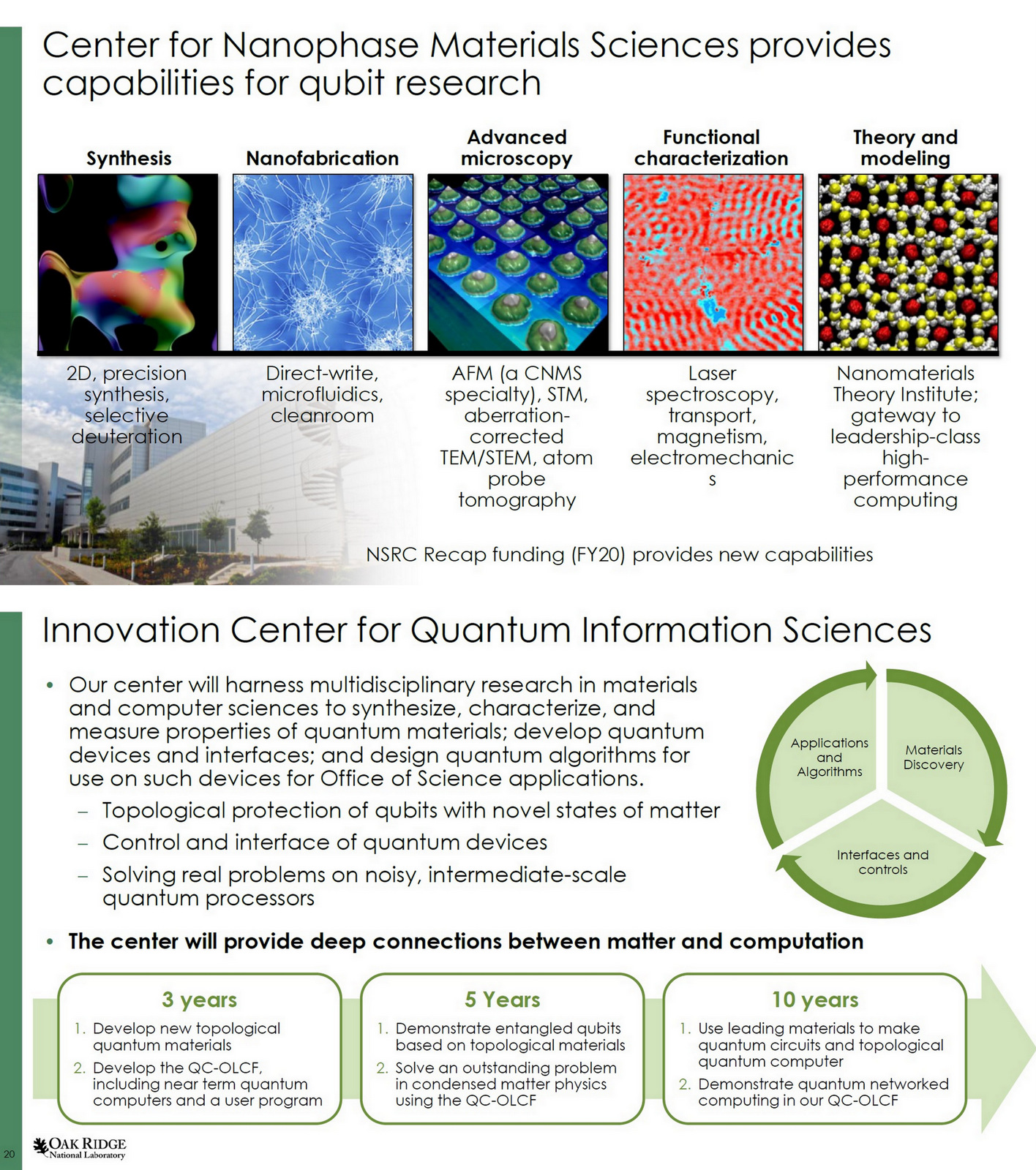 OGAWA, Tadashi on Twitter: "=> [ Online Presentation ] "Quantum at ORNL", David Dean, Associate ...