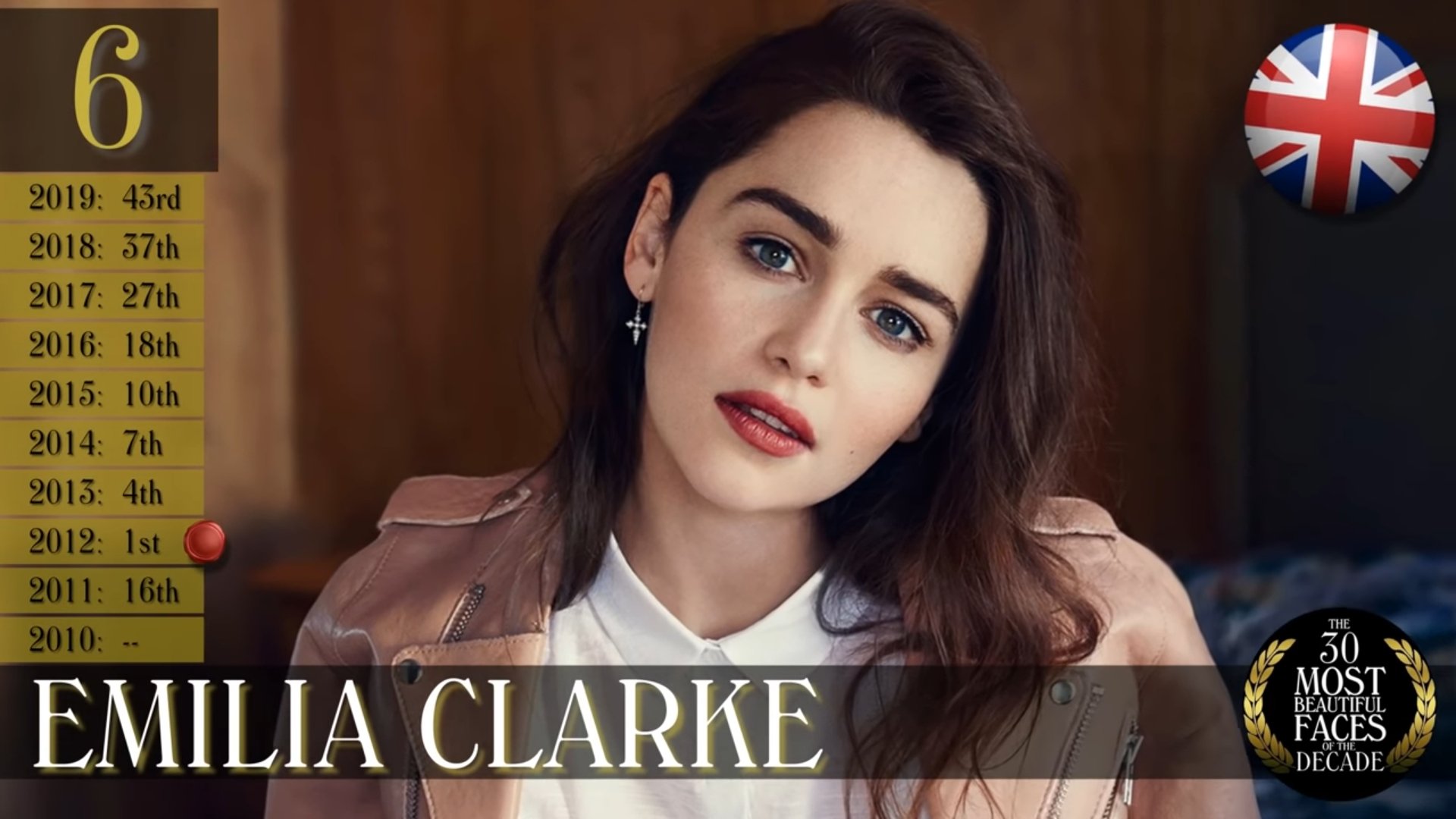 Emilia Clarke Beautiful