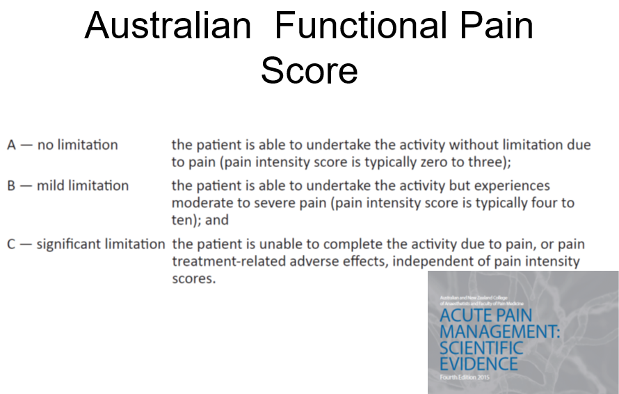 Functional Pain Scale Athletico Pain Assessment: Review Of Current