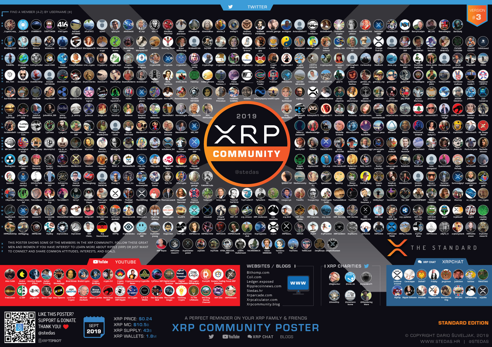 XRP_Cro on Twitter: "XRP / Ripple infographics and guides ️ https://t.co/qqf17KMoFc https://t.co ...