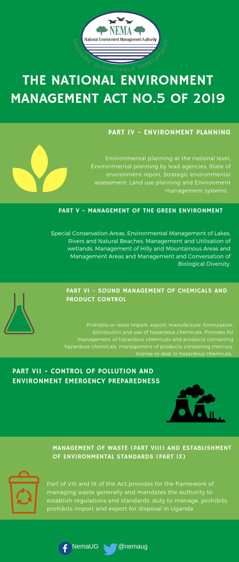National Environmental Regulations Updating The National Environmental