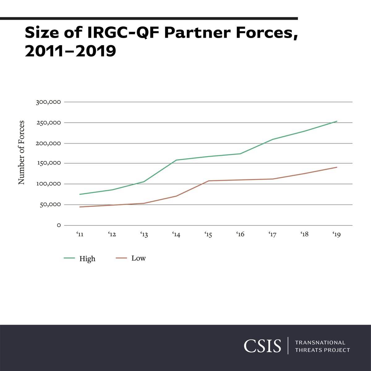 Despite U.S. efforts to weaken Iran as part of the "maximum pressure ...