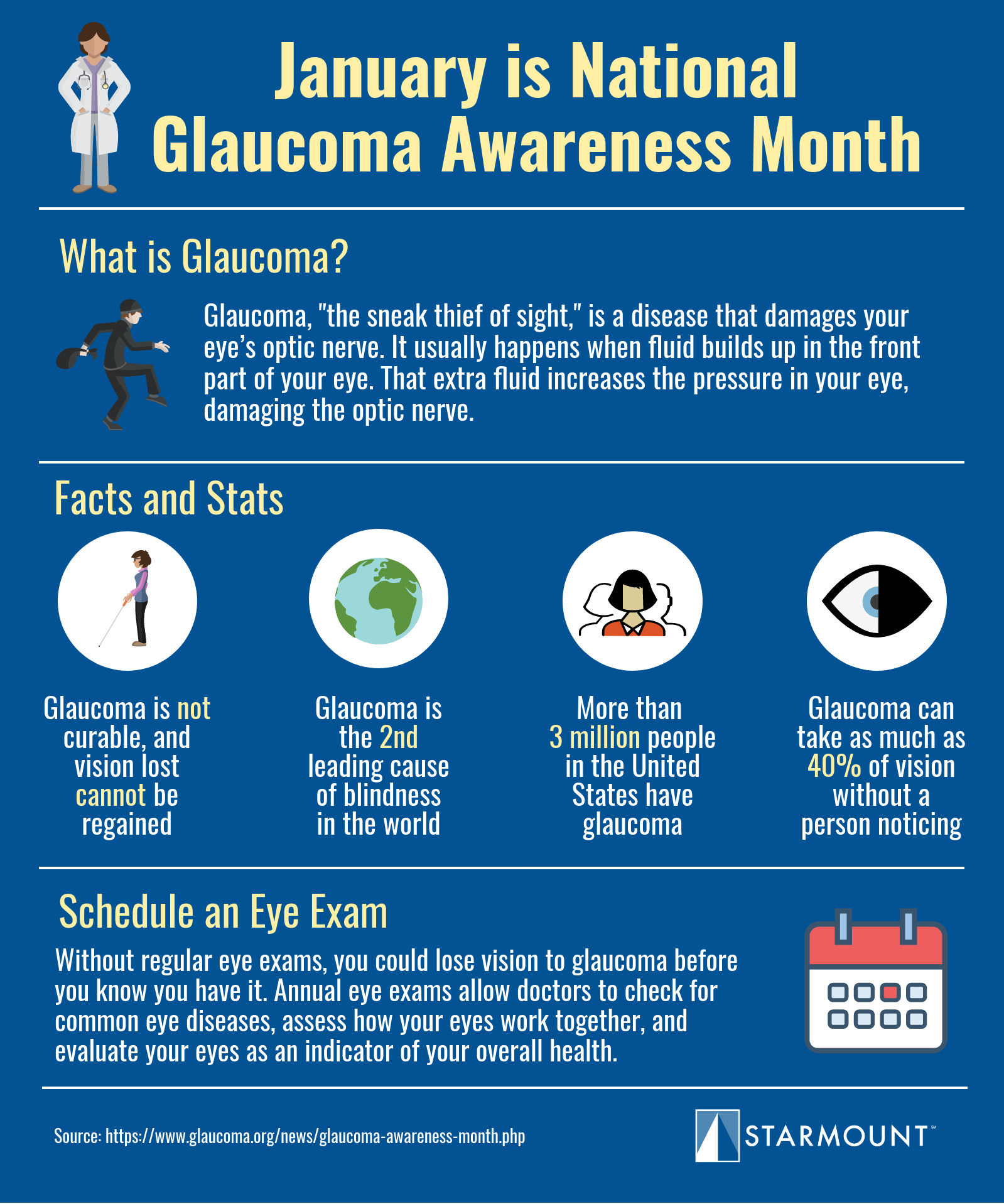 Glaucoma Awareness Just Found Out I Have Primary Open Angle Glaucoma.