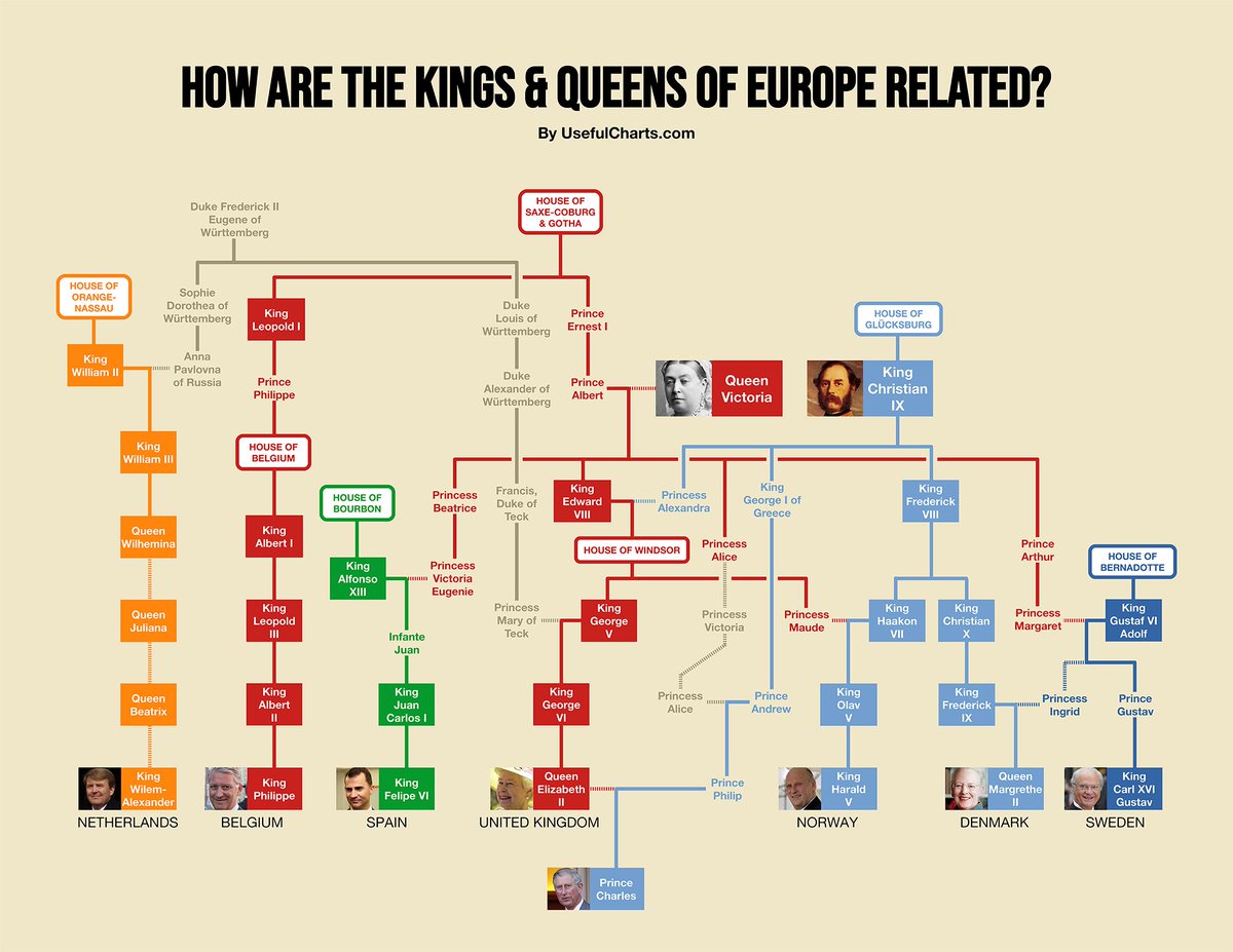 England – My Past and Future Travels
