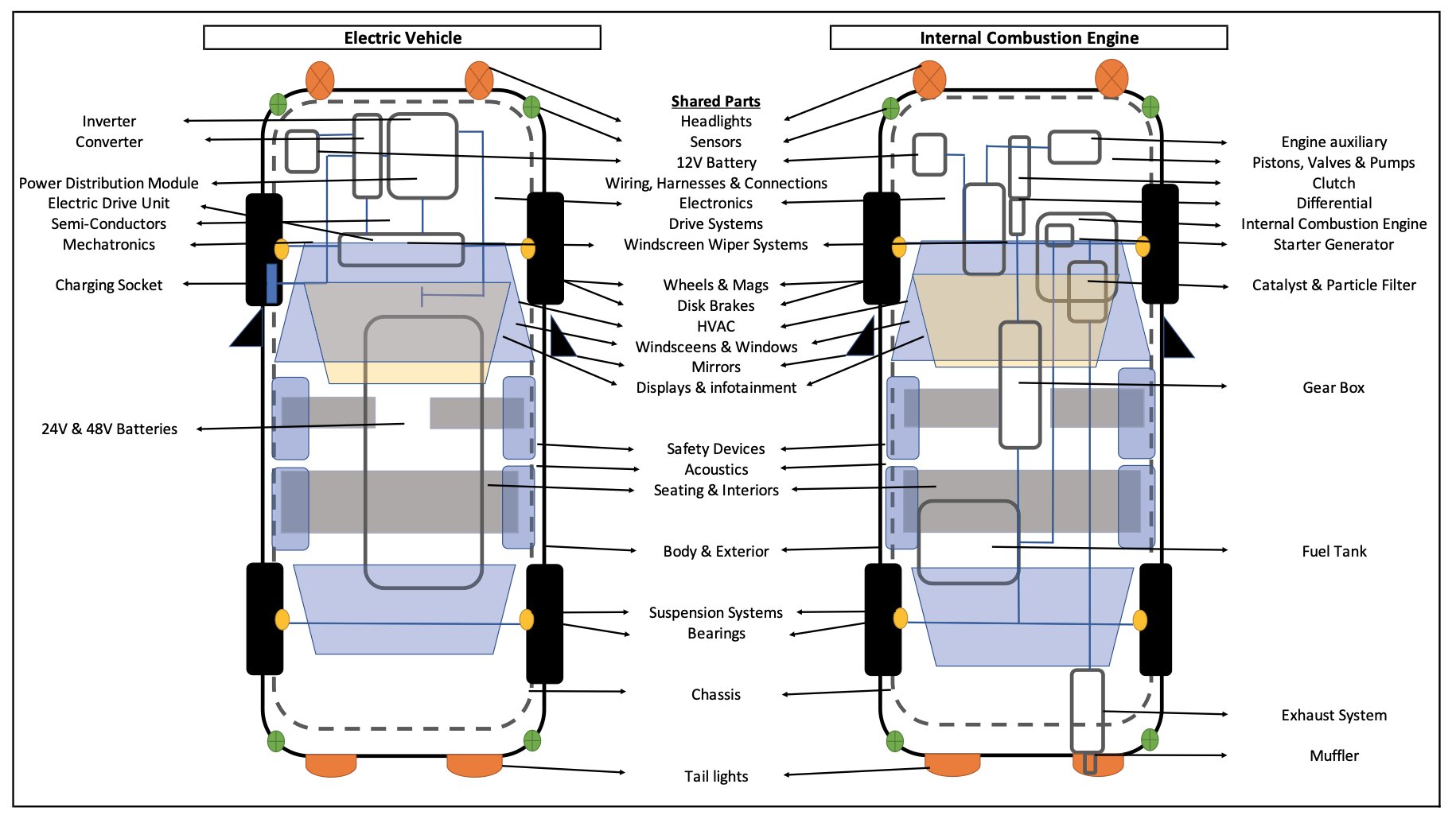 Electric Car Engine Diagram