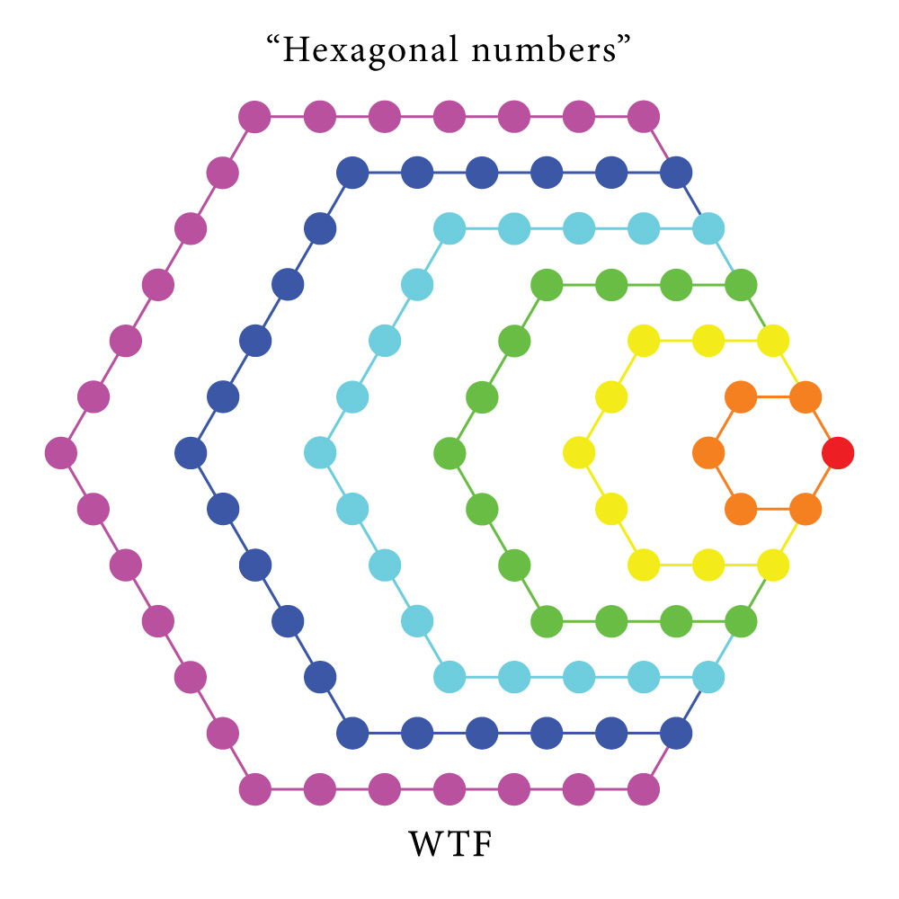 Hexagonal Awareness on Twitter: "It feels like "figurate numbers" in general extend metaphor of ...