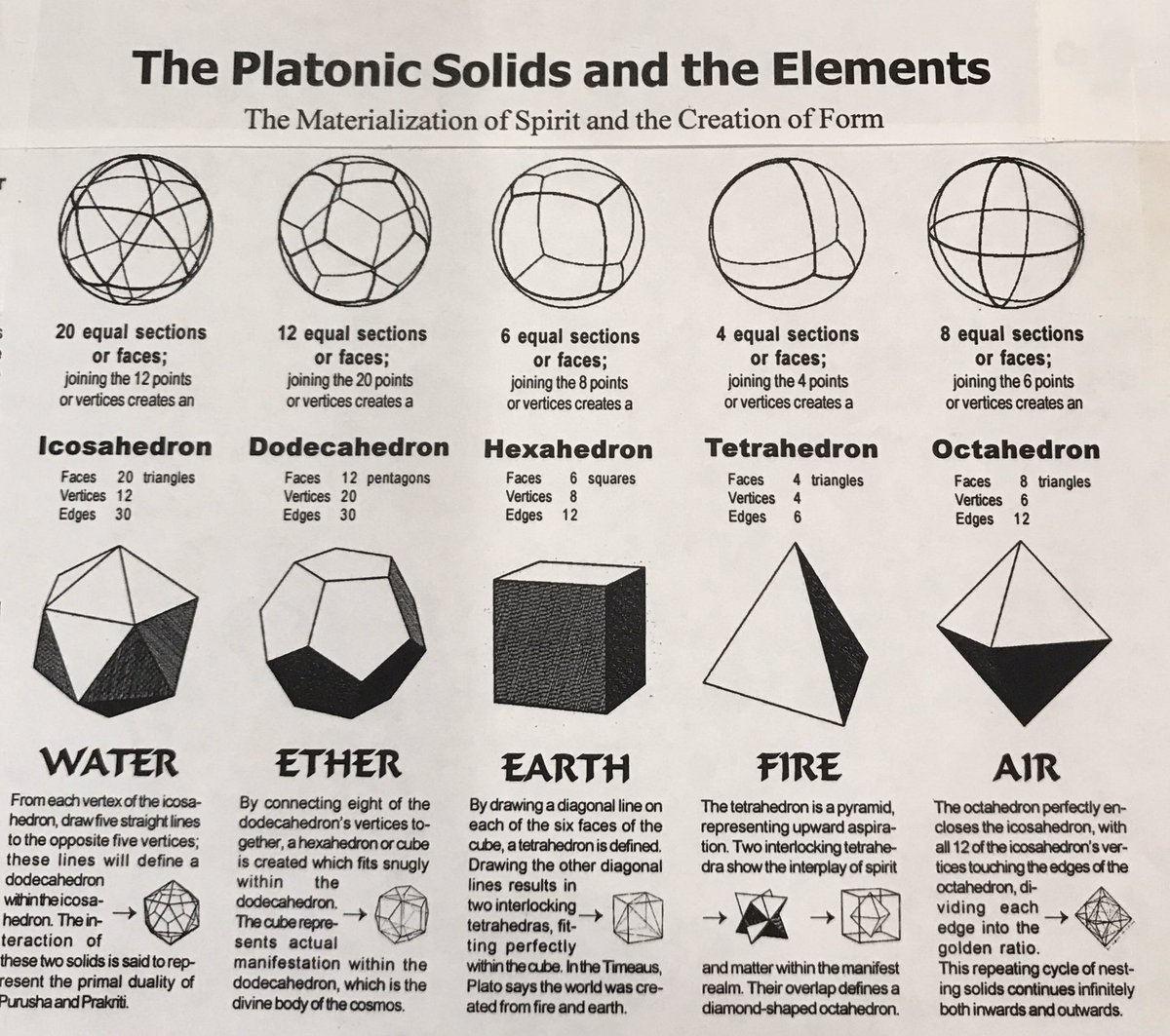 Dodecahedron Shape Of The Universe