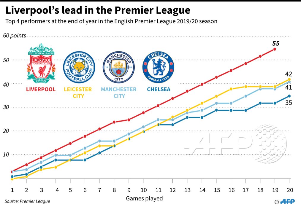 How the 2019-20 Premier League table could change in gameweek 37 ...