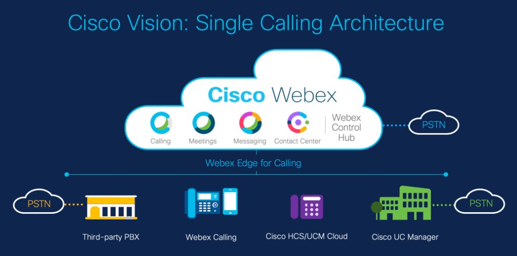 Cisco Cloud