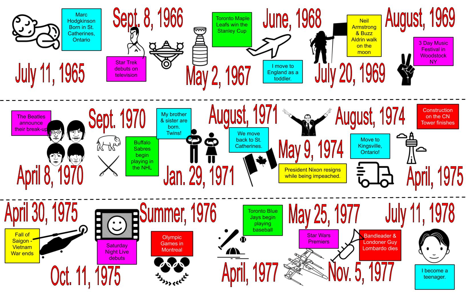 1970s Pop Culture Timeline