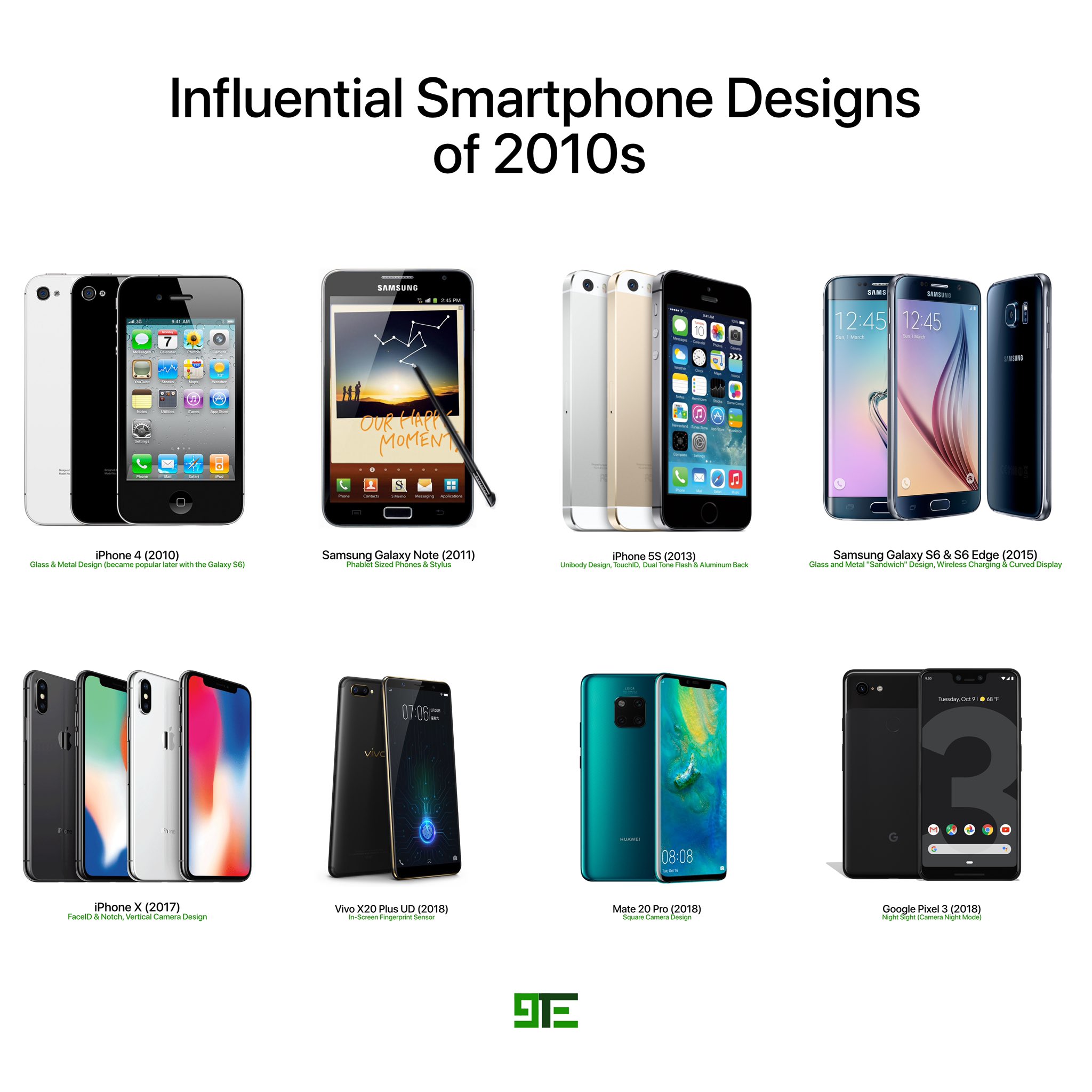 Iphone 1 2 3 4 5 Comparison