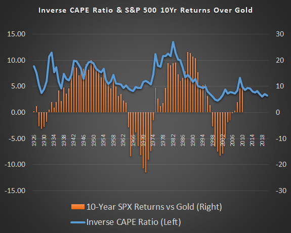 Thread by @LynAldenContact: Here is a historical chart of the ...