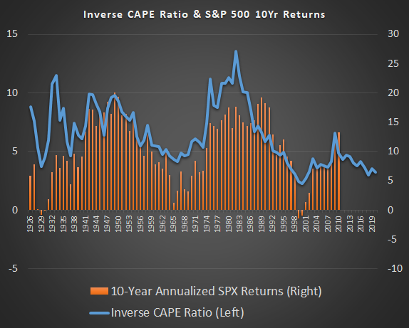 Thread by @LynAldenContact: Here is a historical chart of the ...