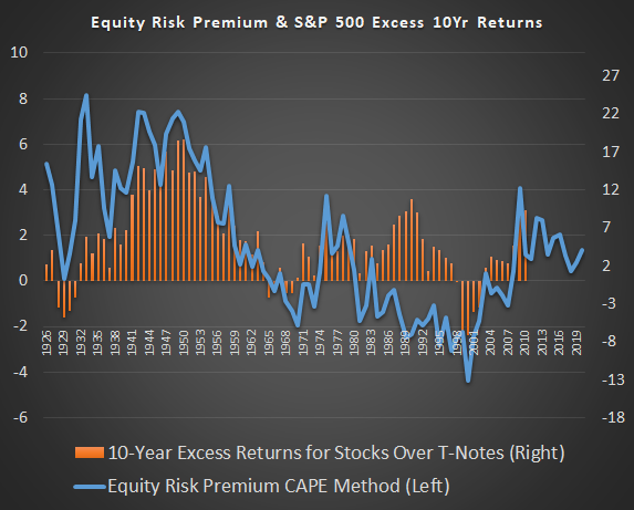 Thread by @LynAldenContact: Here is a historical chart of the ...