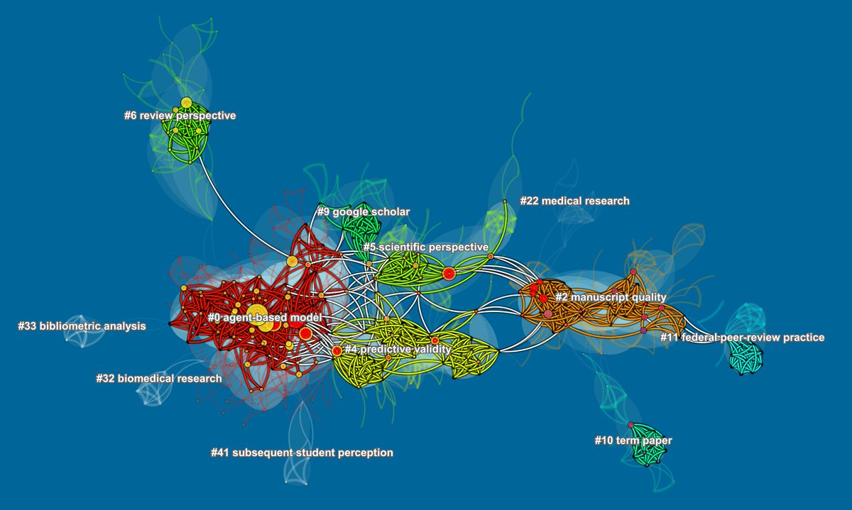 Chaomei Chen @CiteSpace Timeline, The Visualized Twitter (Analytics)