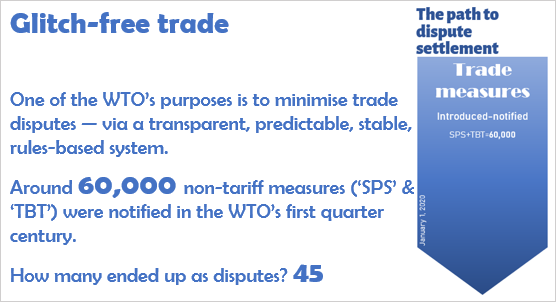 Thread by @CoppetainPU: Today, Jan 1, 2020, is the @wto’s 25th ...