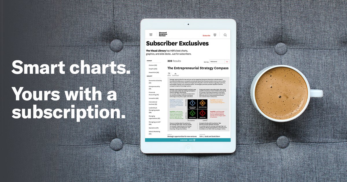Fine-tune your presentations with HBR charts, slides and infographics ...