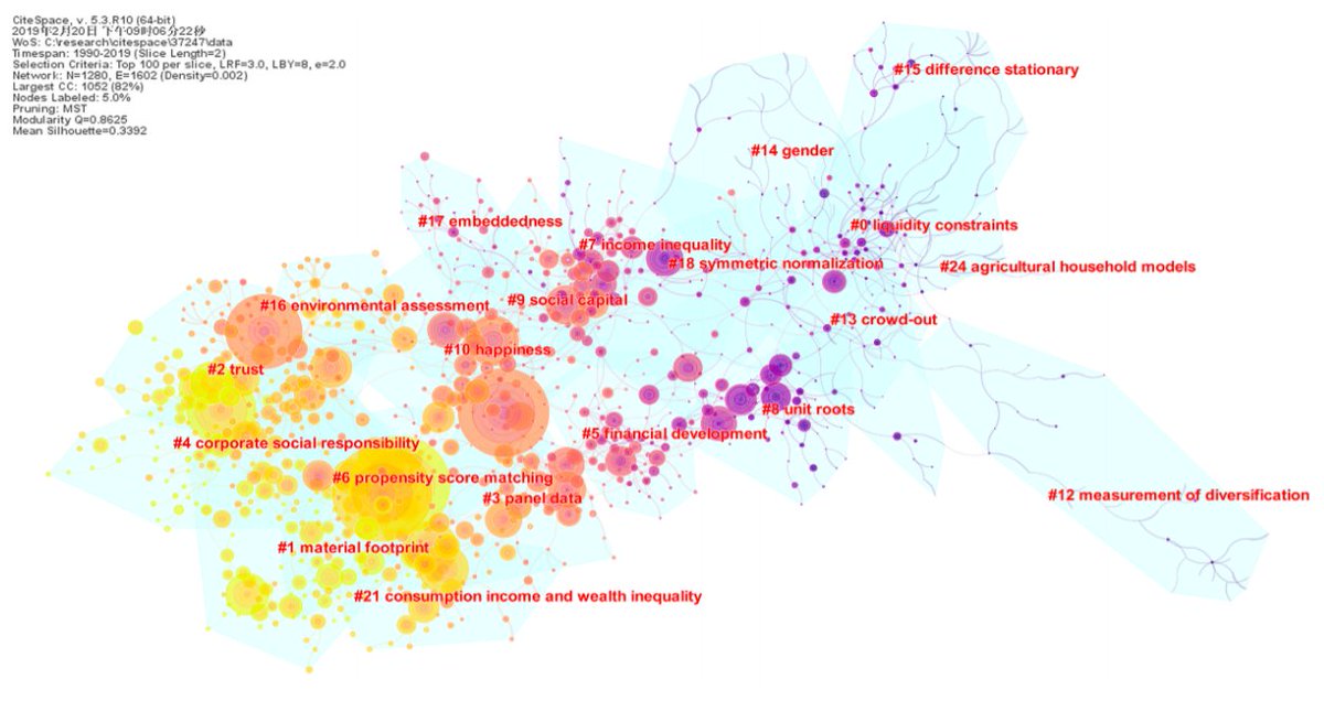 Chaomei Chen @CiteSpace Timeline, The Visualized Twitter (Analytics)