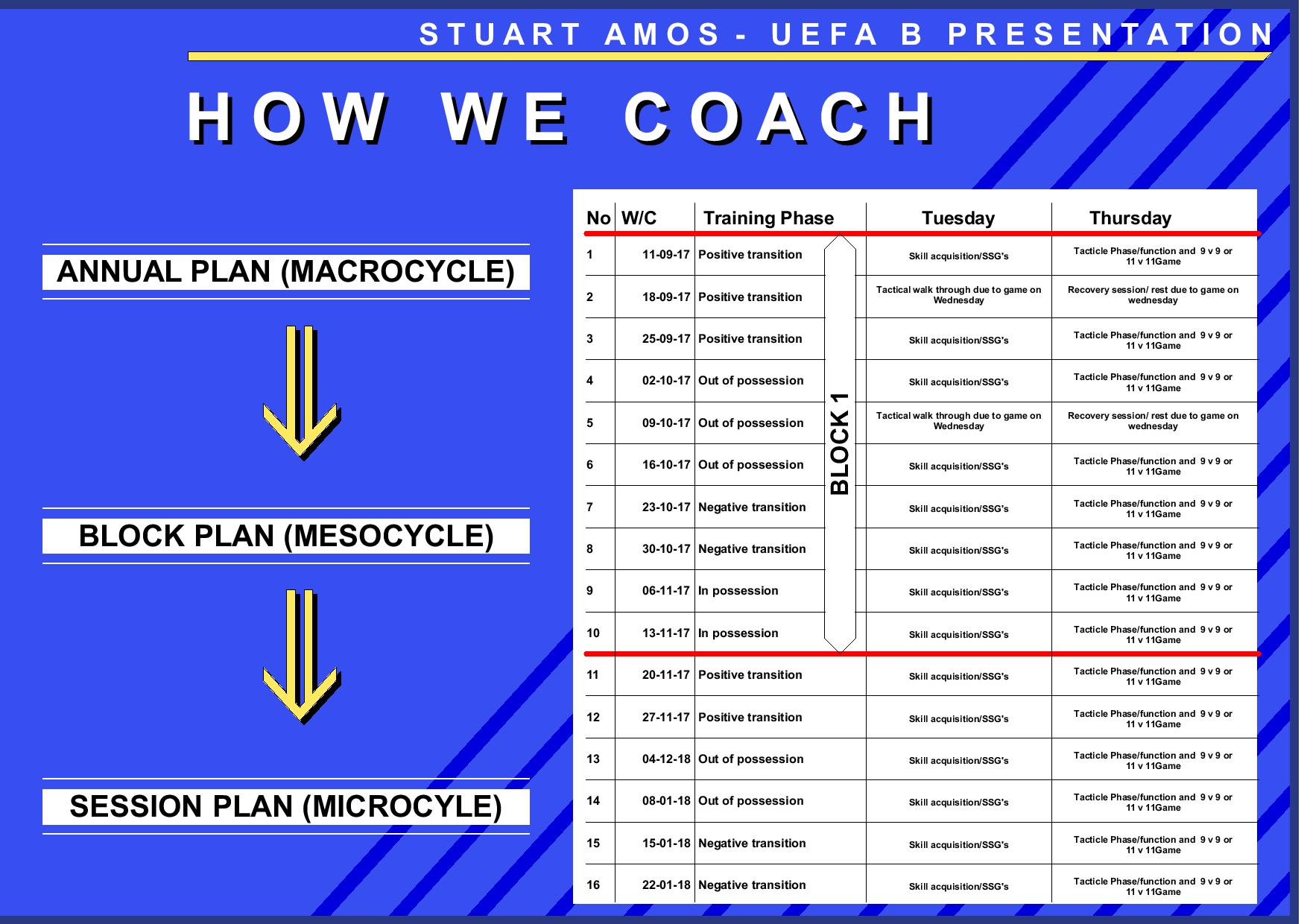 Stuart Amos on Twitter: "Instead of doing a decade challenge I have decided to share some of my ...
