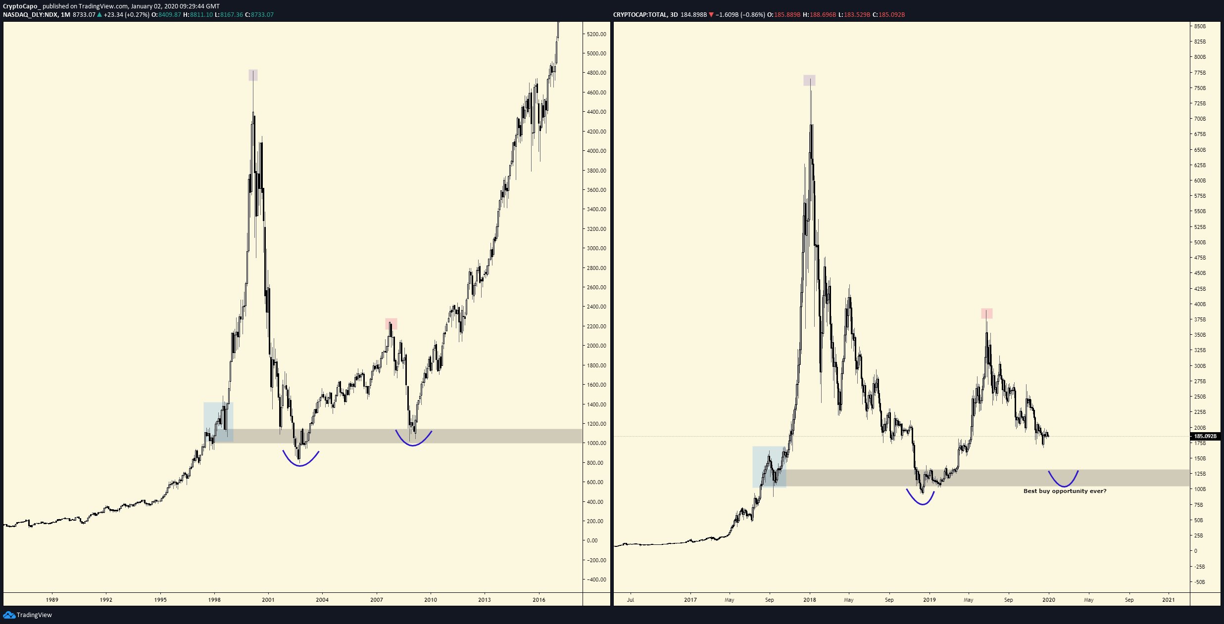 il Capo Of Crypto on Twitter: il Capo Of Crypto on Twitter: