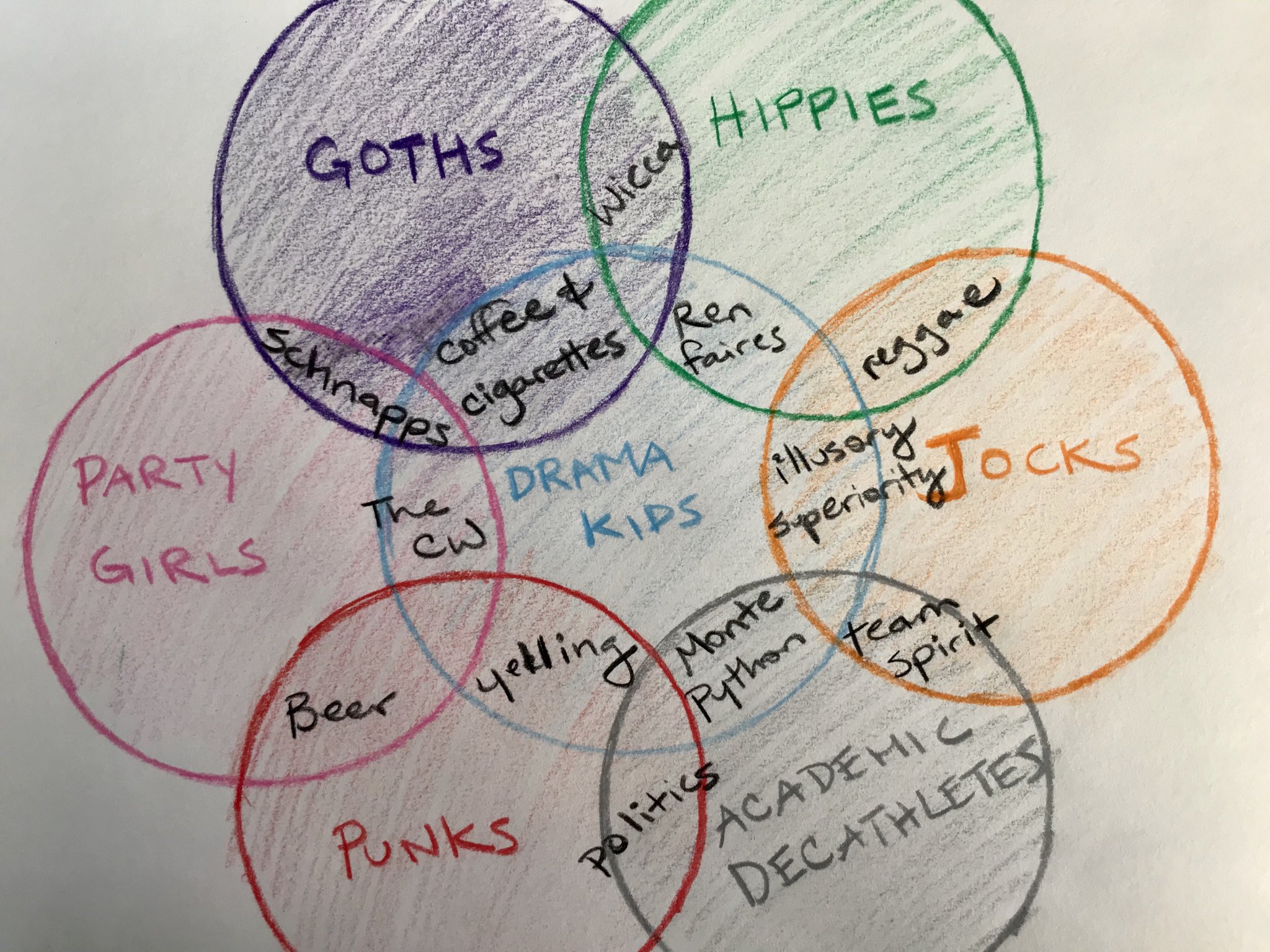 10 Dork Nerd Venn Diagram Zabirfelicia