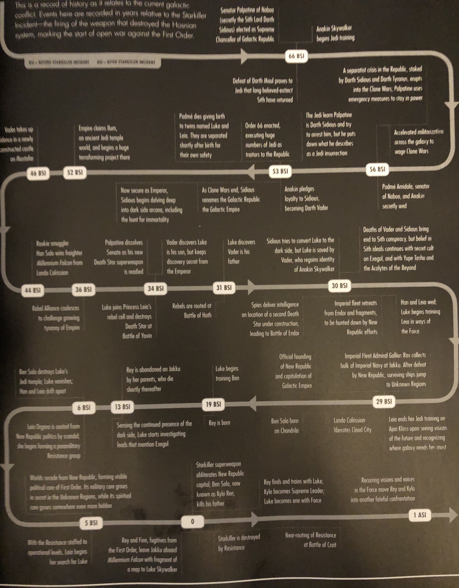 Infographic The New Star Wars Canon Timeline So, Where Did They Appear