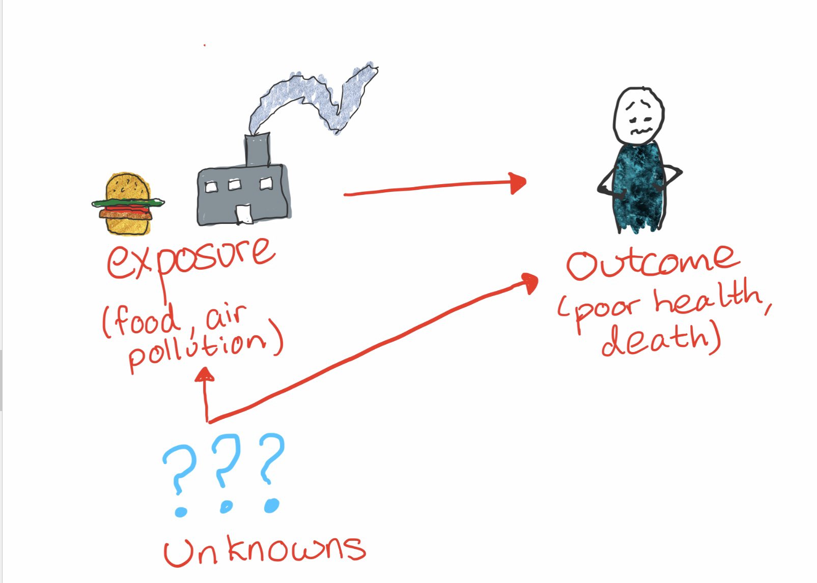 Causal Relationship Cartoon