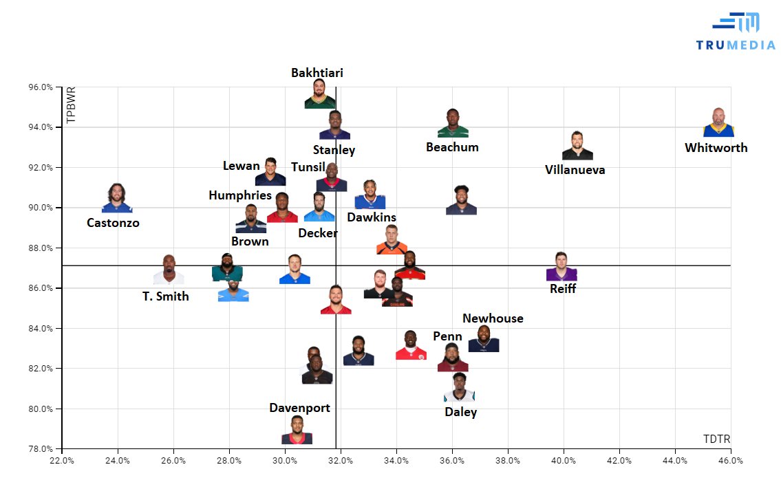 [Seth Walder / ESPN Analytics] Kelvin Beachum was the 3rd best OT in ...
