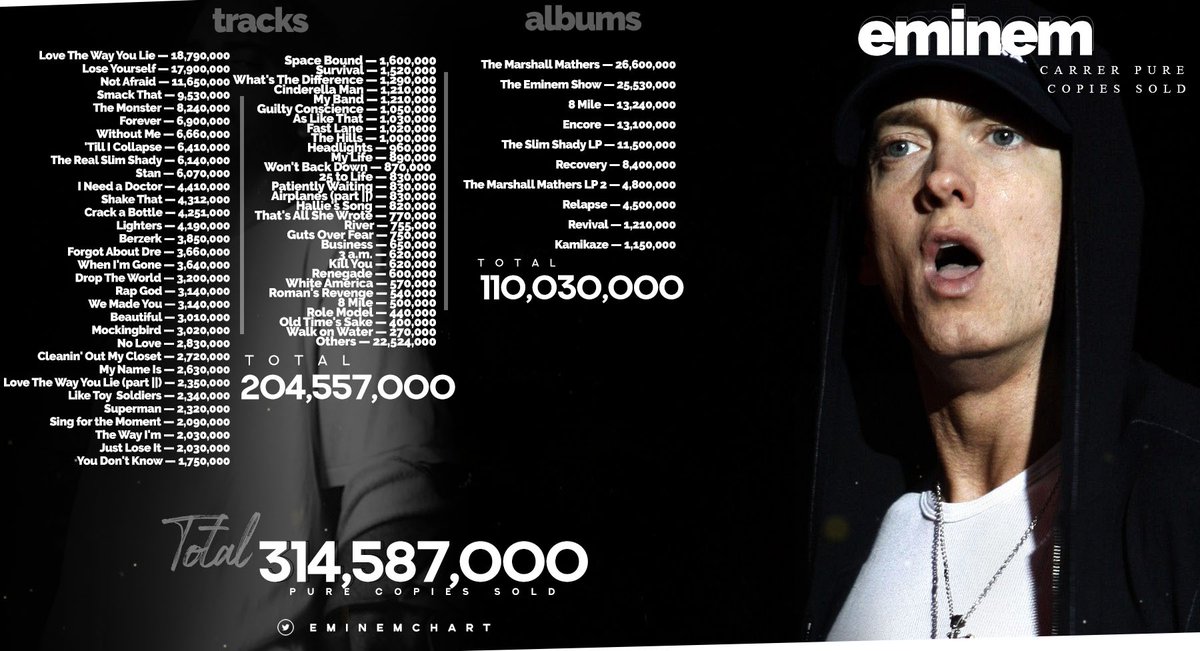 Lose Yourself Eminem Chart