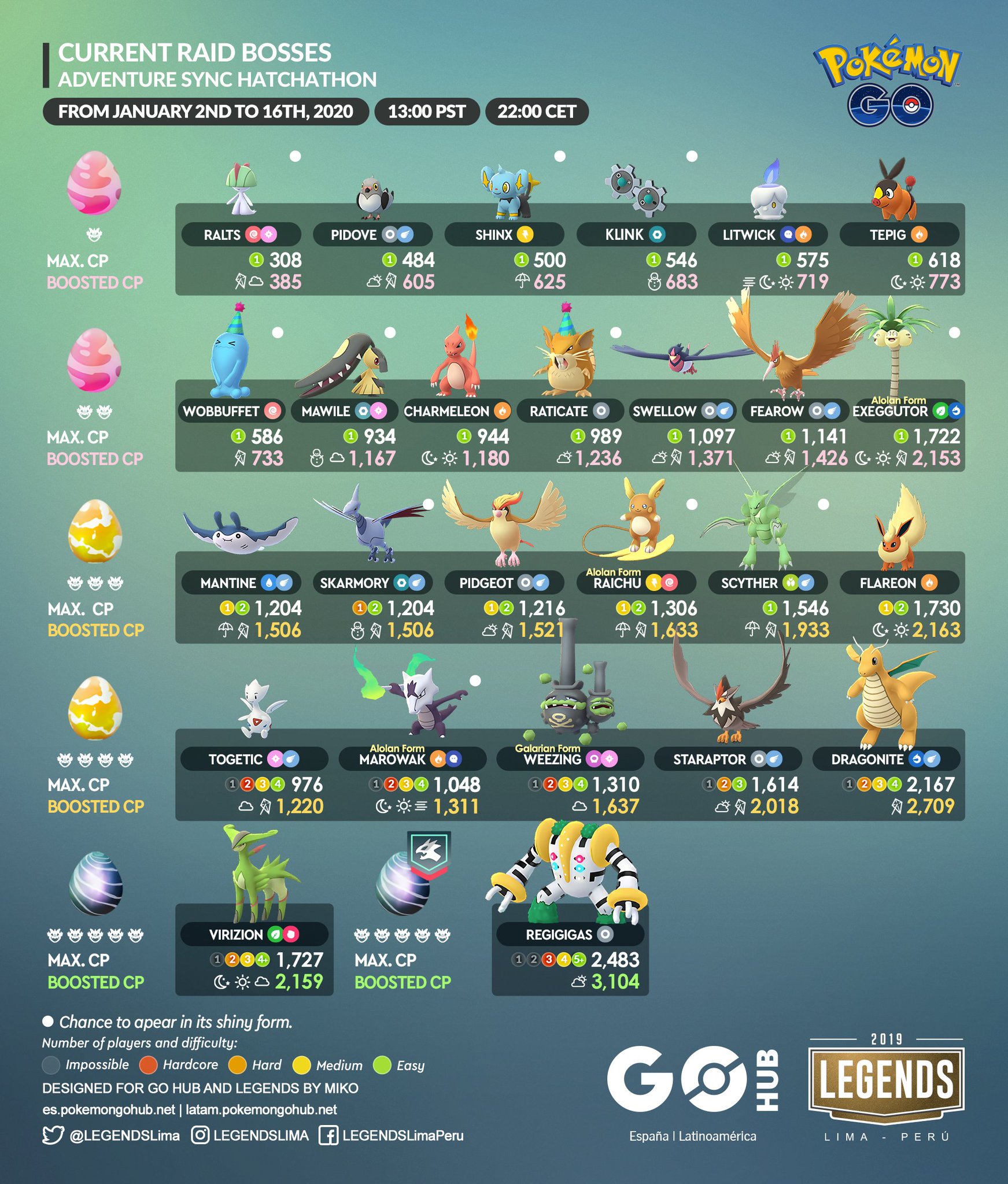 Raid Bosses January 2019 | atelier-yuwa.ciao.jp